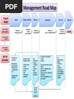 IAS 37 Flow Chart | PDF