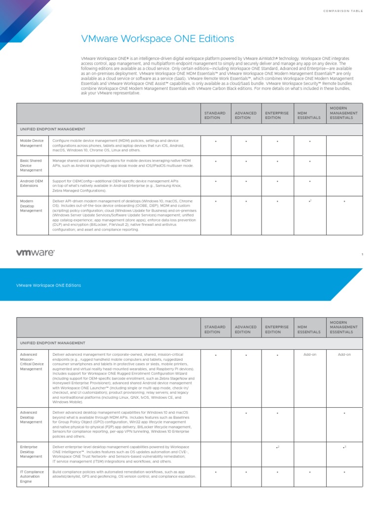 Vmware Workspace One Editions: Comparison Table | PDF | Mobile App ...