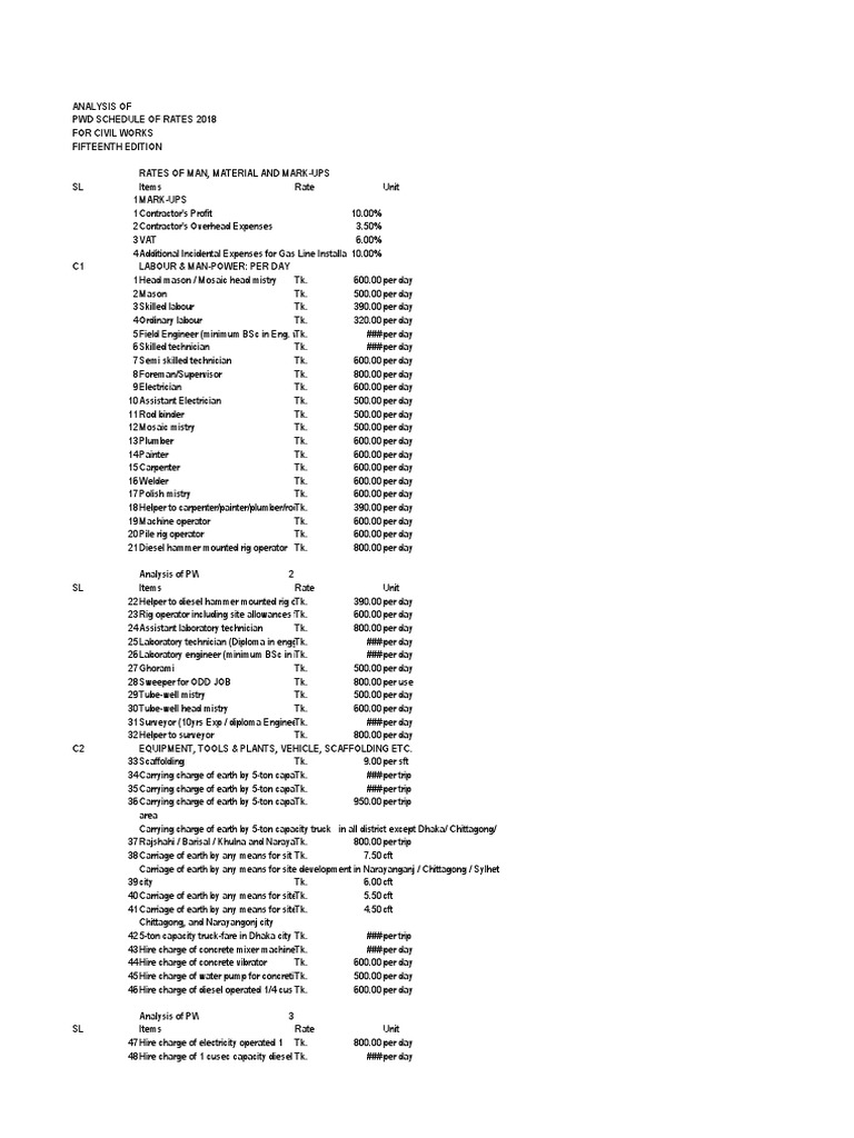 Analysis of PWD Schedule of Rates 2018 I | PDF | Varnish | Paint