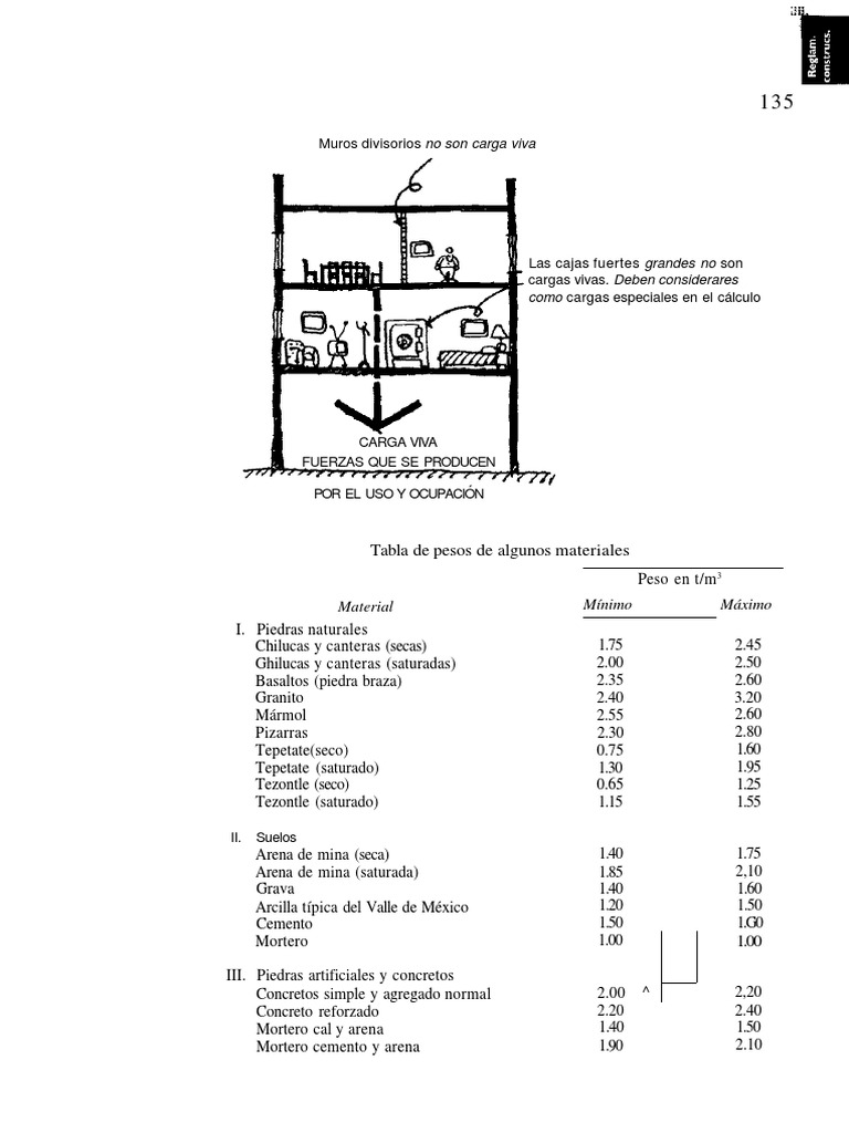 Tablas Cargas Muertas | PDF | Ingeniería de Edificación | Materiales ...