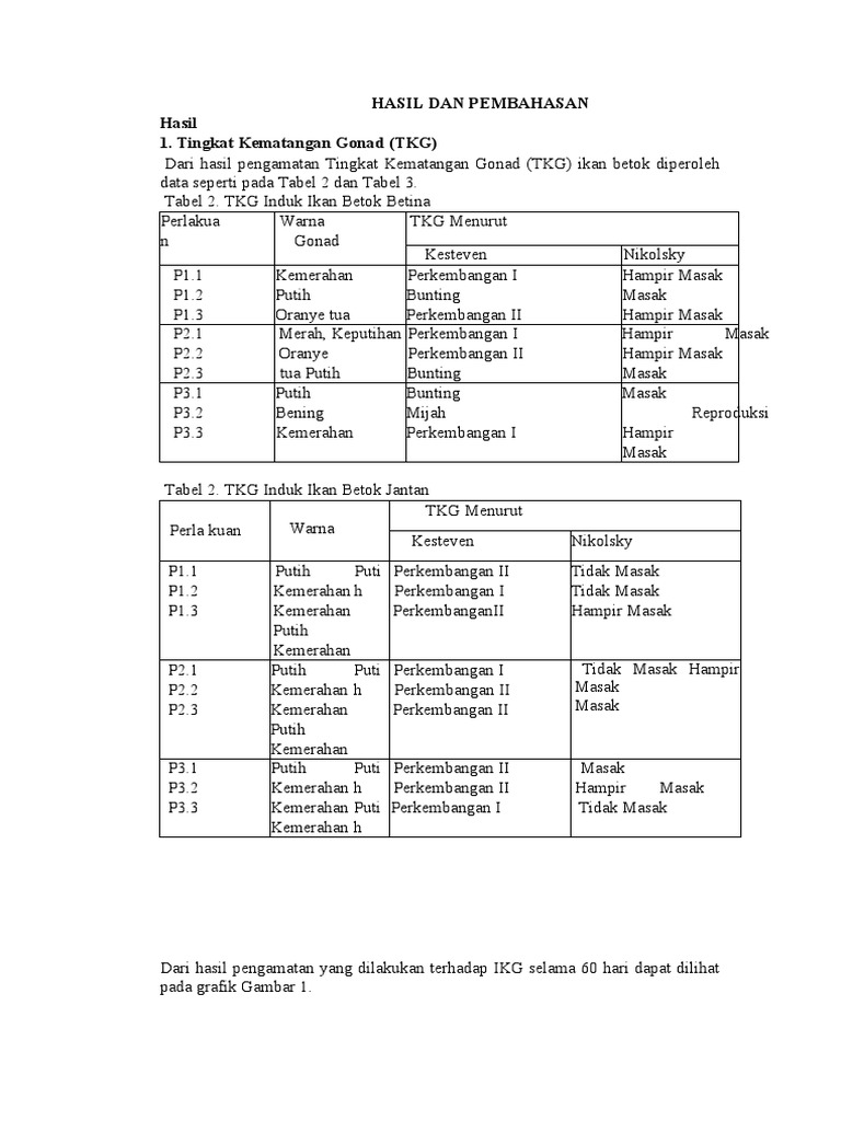Hasil Dan Pembahasan TKG Ikan | PDF