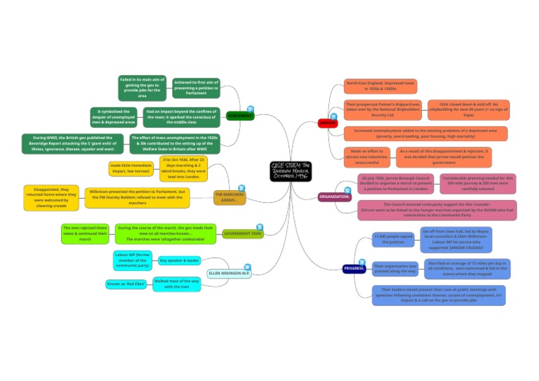 Jarrow March: A 1936 Protest Journey | PDF | Politics Of The United ...