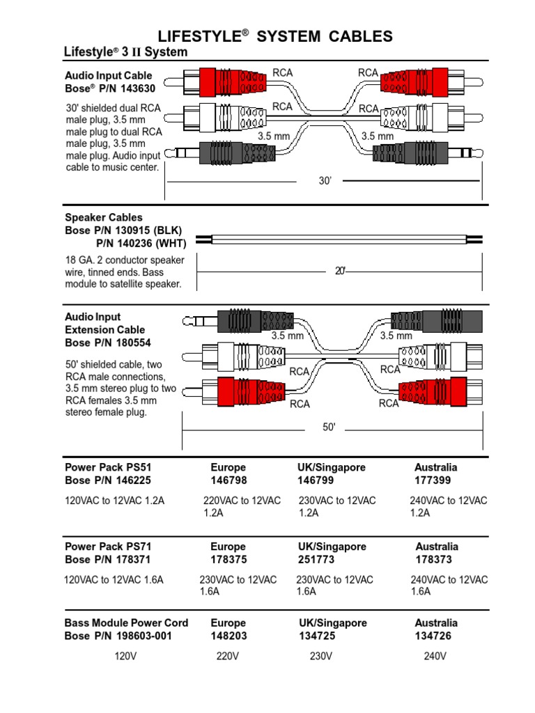 Bose LIFESTYLE SYSTEM CABLES | PDF | Electrical Connector | Physical ...