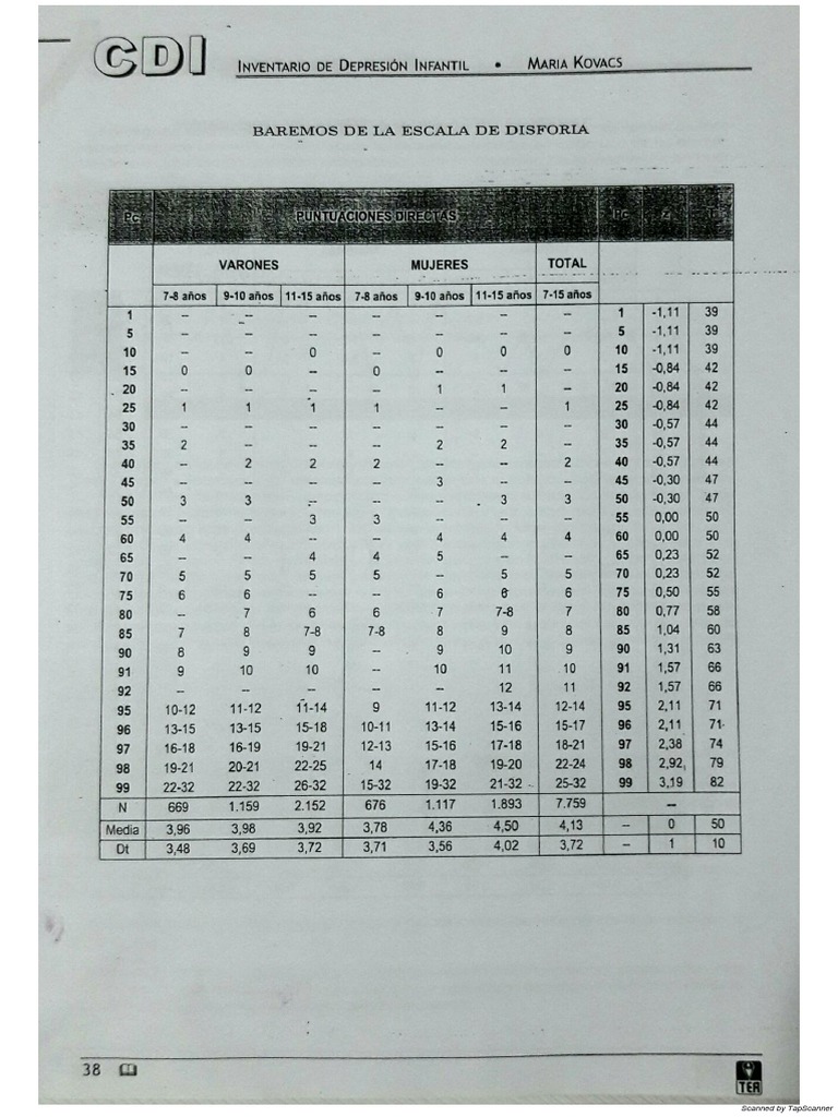 Tabla Escala de DISFORIA | PDF