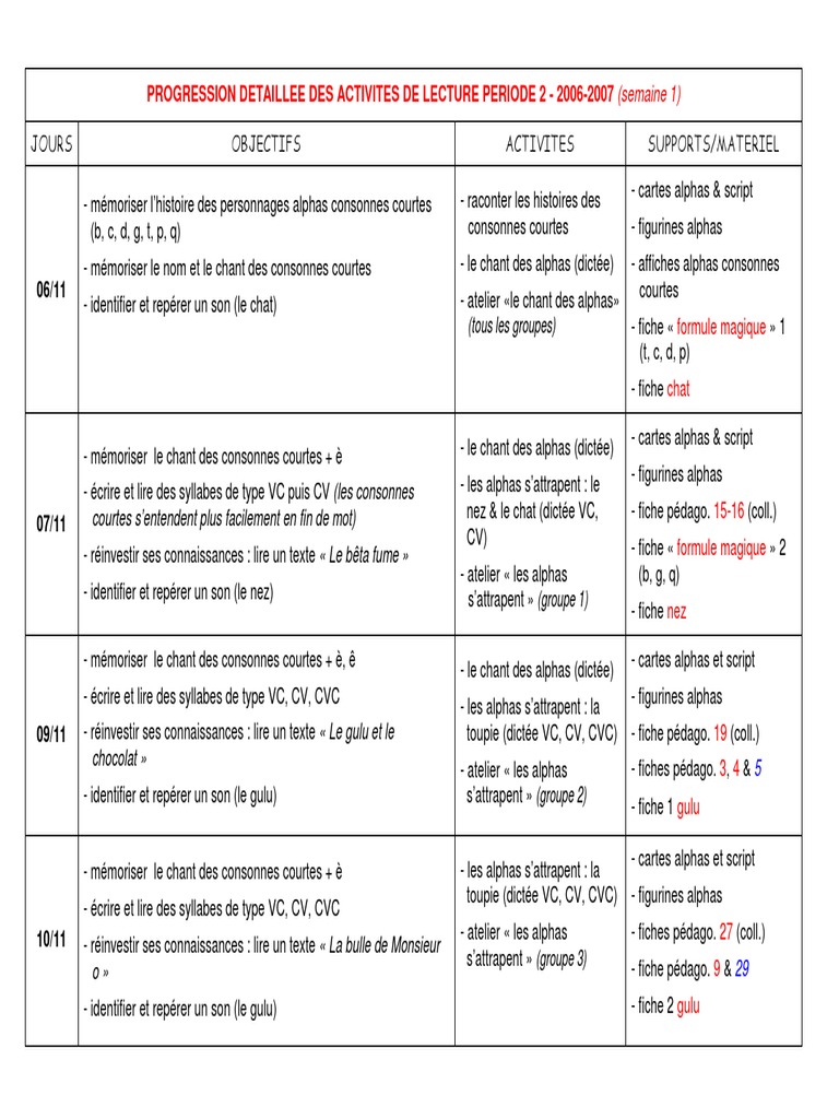 Activités Lecture : Alphas et Sons | PDF | Psycholinguistique | Écriture