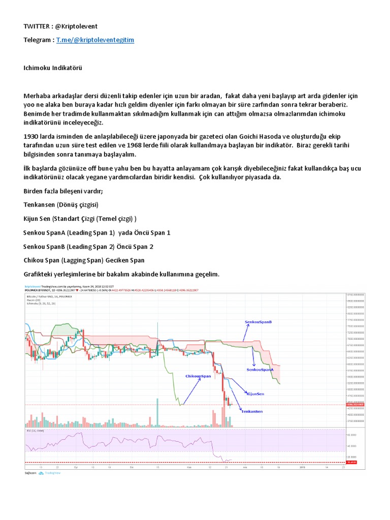 12 Ichimoku | PDF