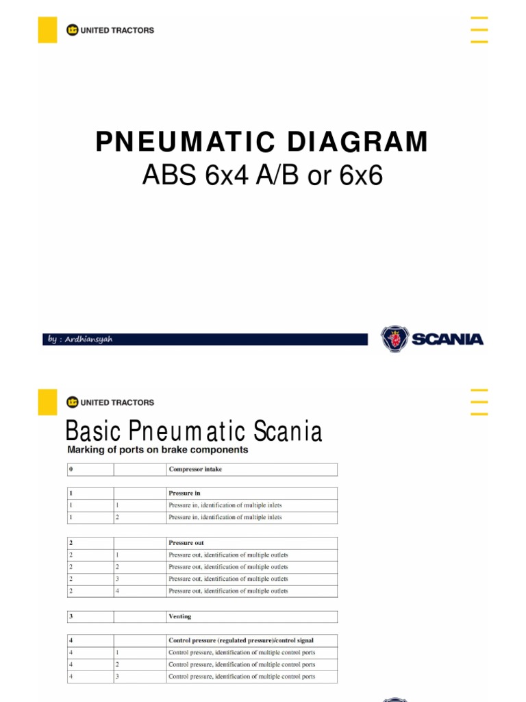 Pneumatic Diagram Describing the Air Supply and Braking Systems of a ...