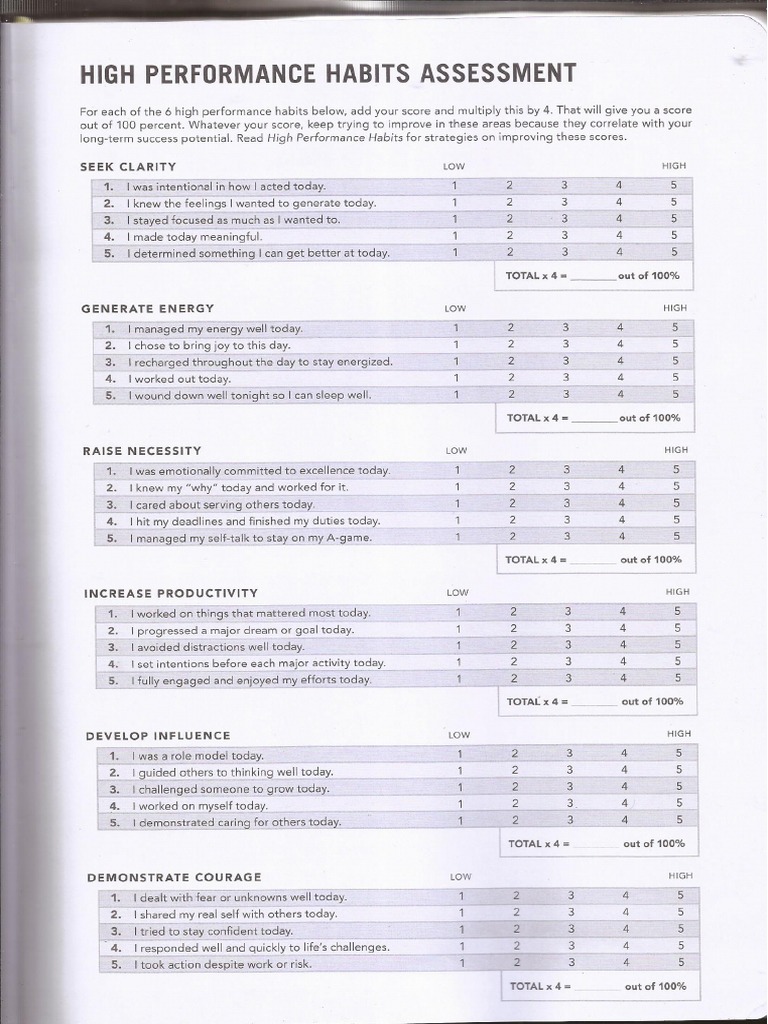 2-High Performance Habits Assessment | PDF