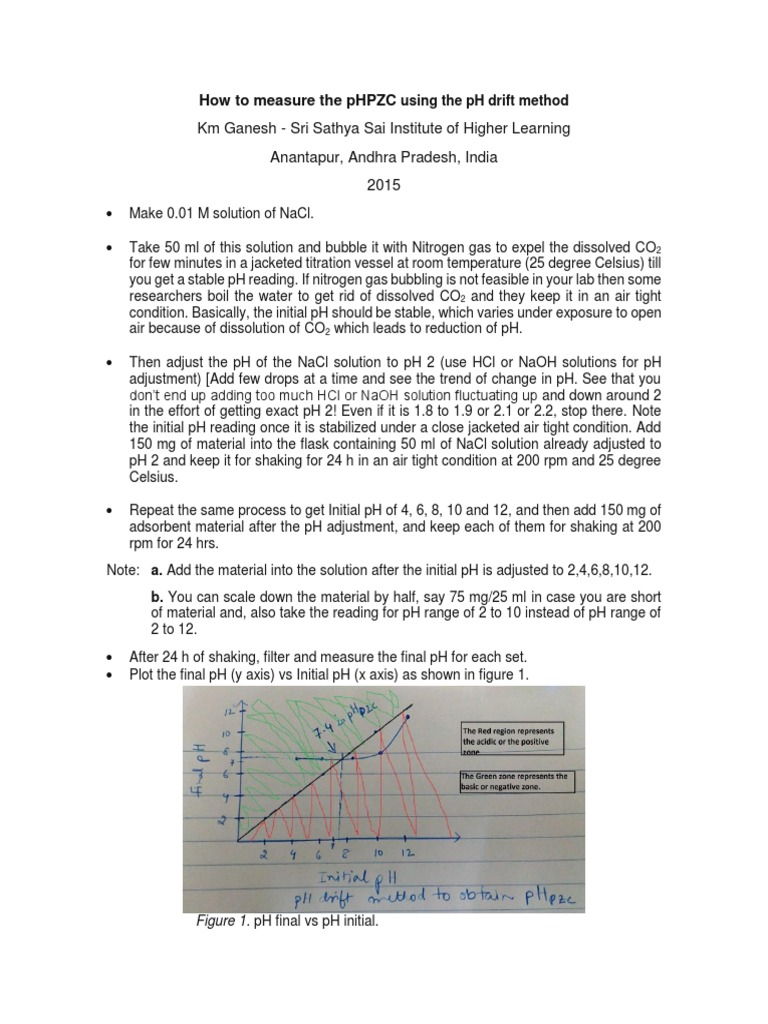 How To Measure The PHPZC Using The PH Drift Method | PDF | Ph | Chemistry
