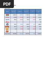 Selecta Ice Cream Price List 2025 | PDF | Food Ingredients | Foods