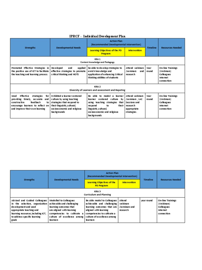 IPRCF - Individual Development Plan: Action Plan (Recommended ...