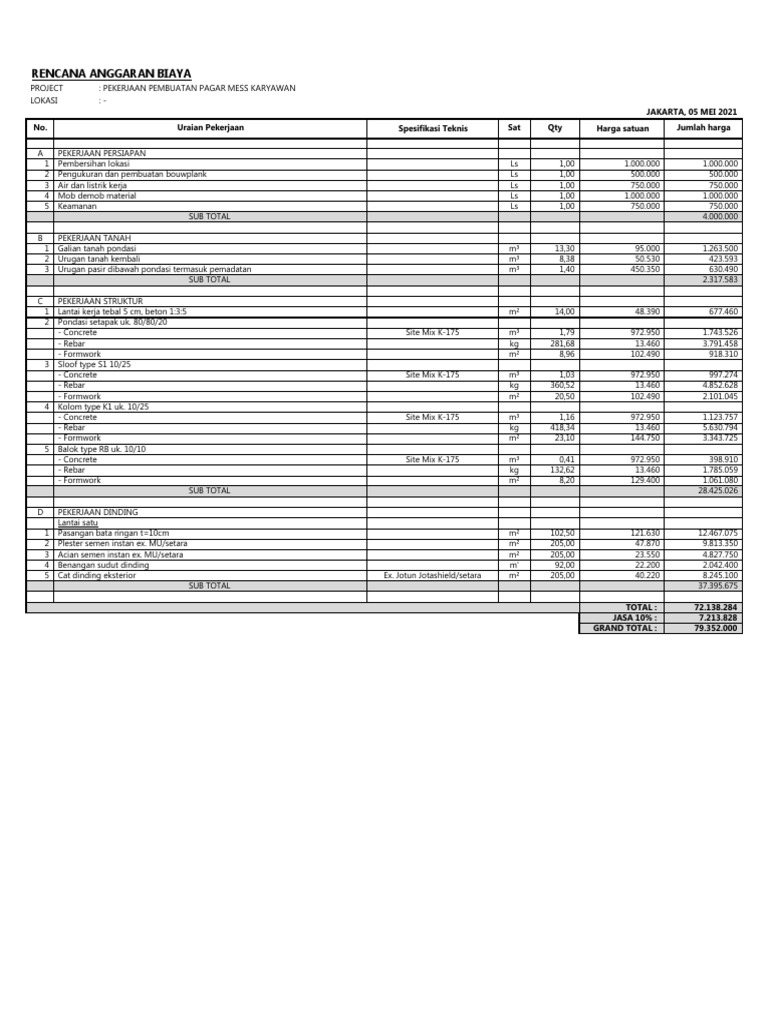 RAB Pagar Mess Karyawan | PDF