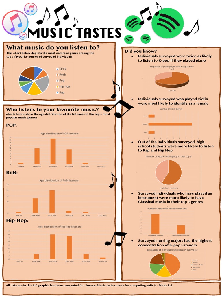 Music Tastes Infographic | PDF