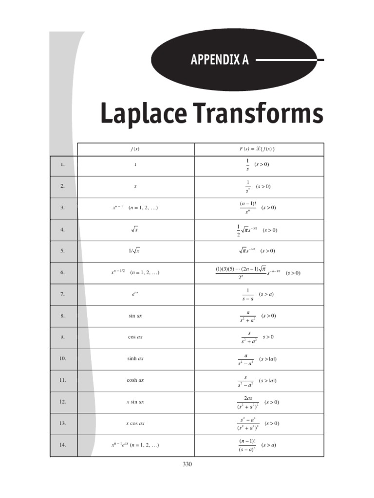 Laplace Transforms: Appendix A | PDF | Manifold | Geometry