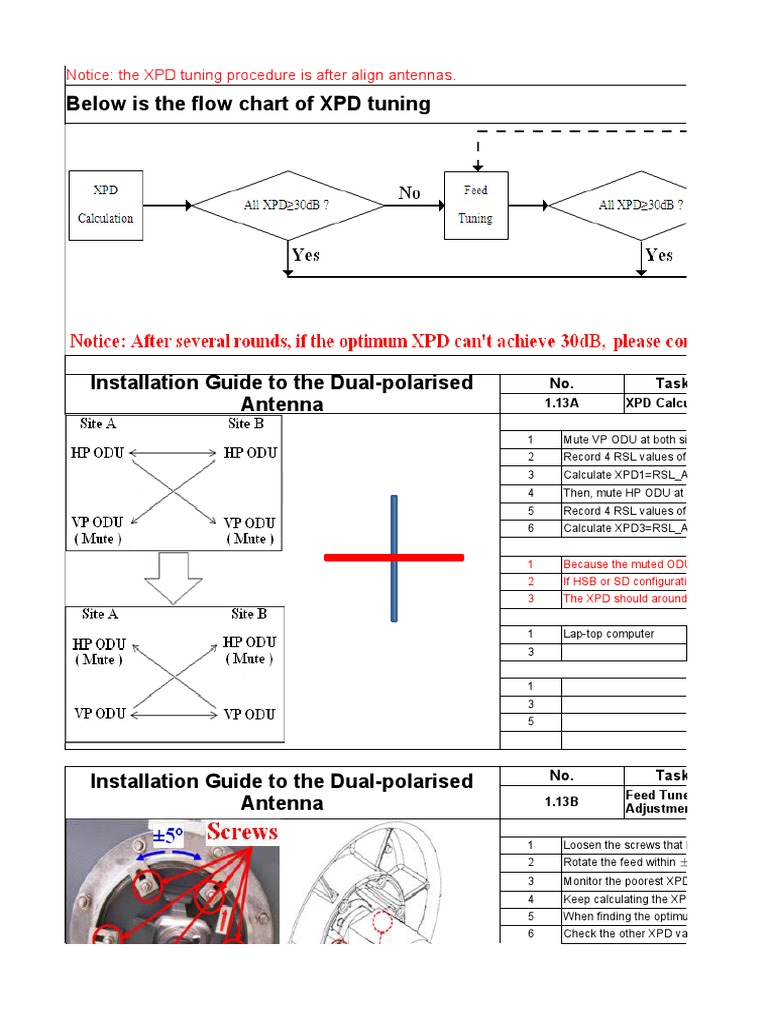 Below Is The Flow Chart of XPD Tuning | Download Free PDF | Screw ...