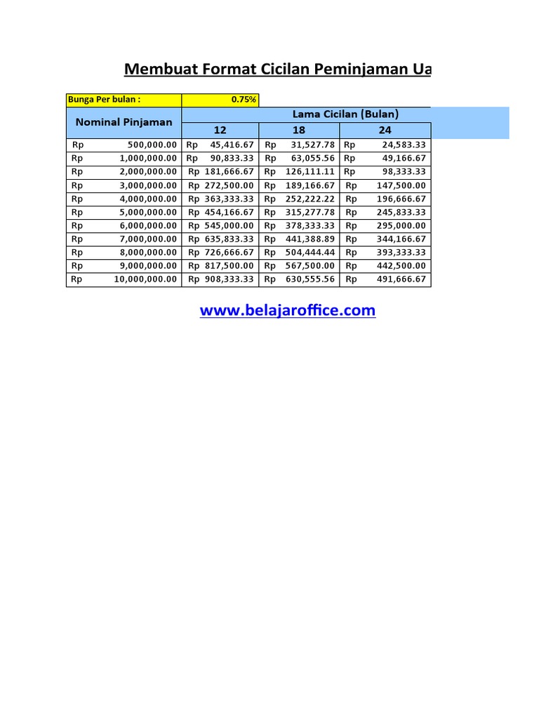 Contoh Format Cicilan Peminjaman Uang | PDF