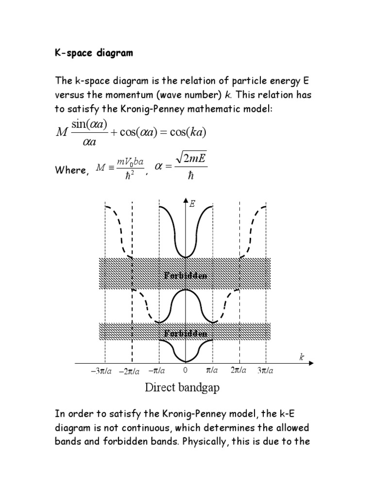 ka a a a M:) cos cos sin (= + α | PDF | Band Gap | Condensed Matter Physics