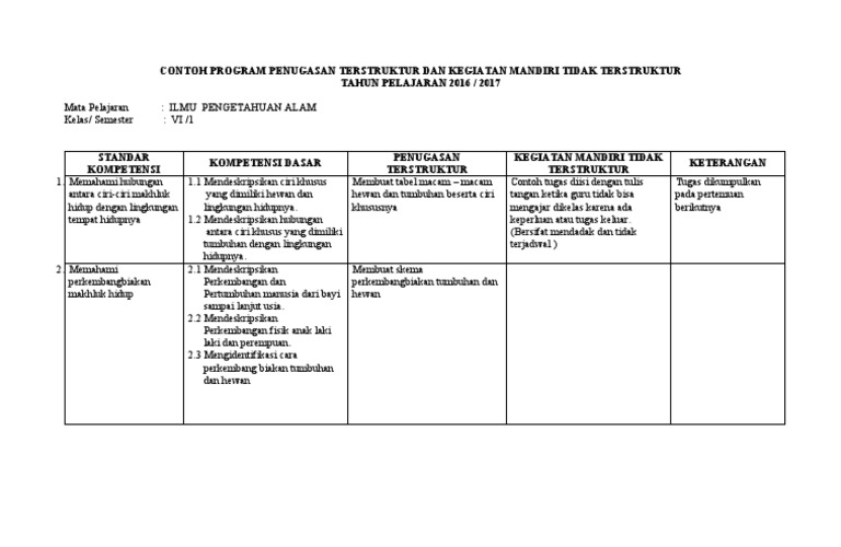 Contoh TT & KMTT | PDF