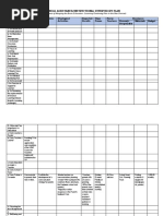 SIP Design Template 2023 2025 | PDF | Learning | Governance
