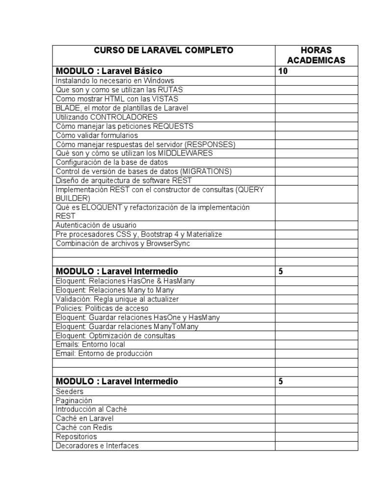 Curso de Laravel Completo | PDF