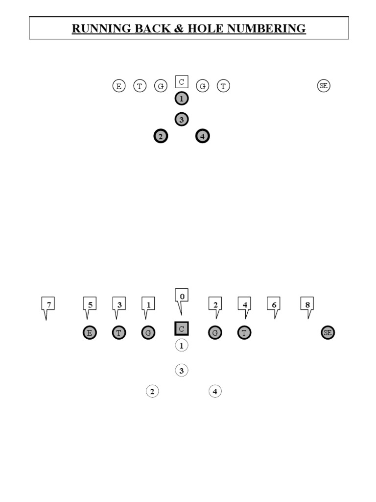 Wishbone Offense Playbook Overview | PDF | Sport Variants | Team Sports