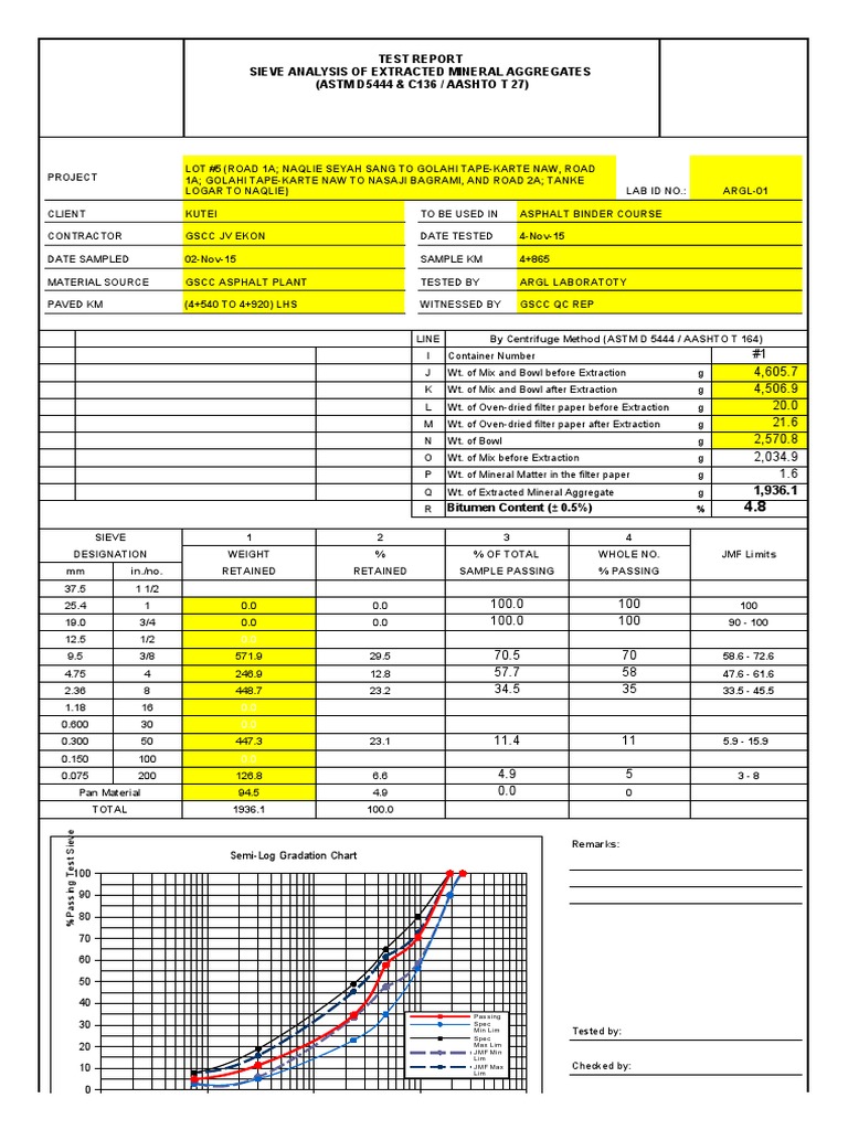 Test Report Sieve Analysis of Extracted Mineral Aggregates (ASTM D5444 ...