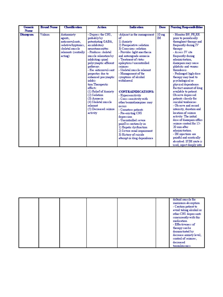Er-Drug Study | PDF | Drugs | Diseases And Disorders