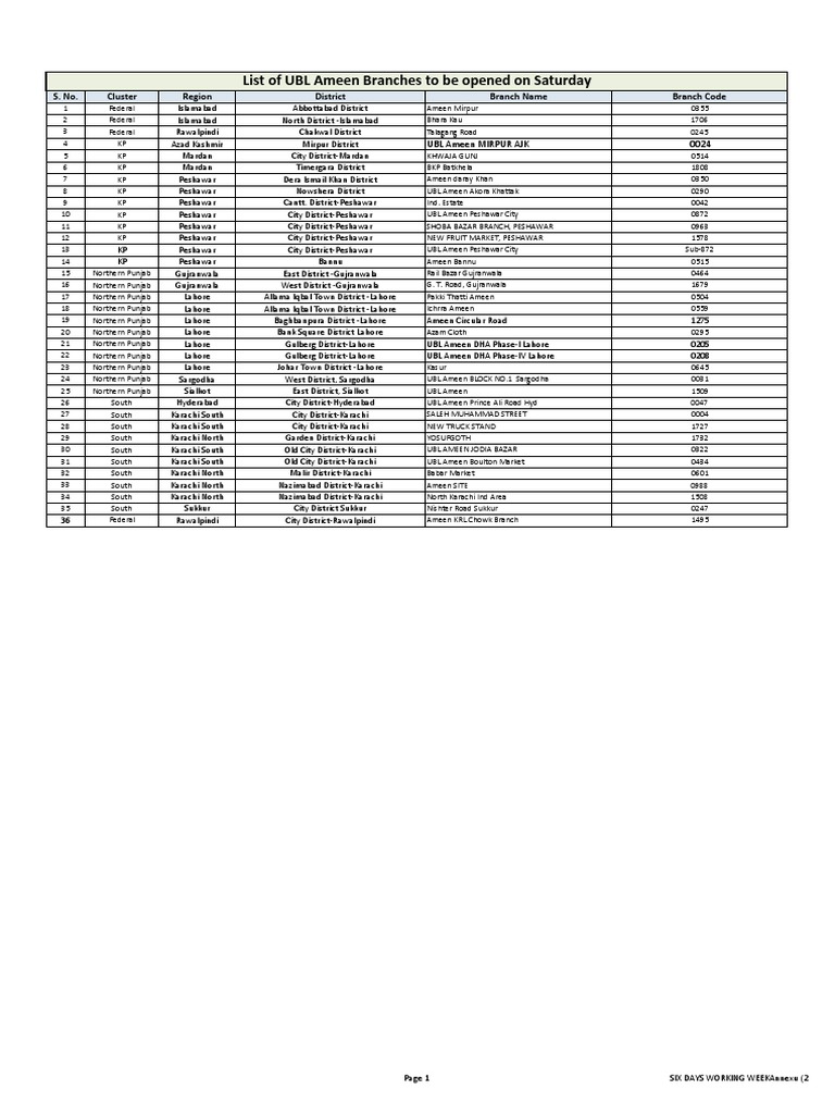 List of UBL Ameen Branches To Be Opened On Saturday: S. No. Cluster ...