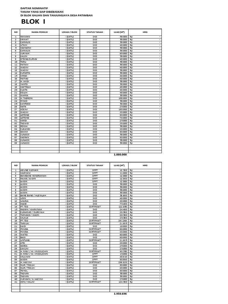 Patimban Blok 1-7 | PDF