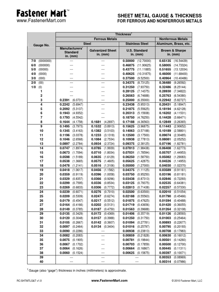Sheet Metal Gauge & Thickness: For Ferrous and Nonferrous Metals | PDF | Sheet Metal ...