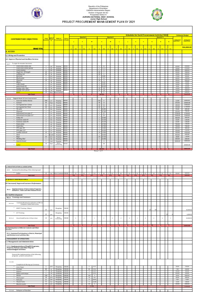 Aurora Nhs Pros4-Ppmp Jhs-2021 | PDF