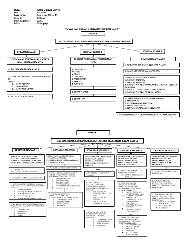 Tugas Partisipan Peta Konsep Modul 6&7 Pendidikan Ips Di SD | PDF