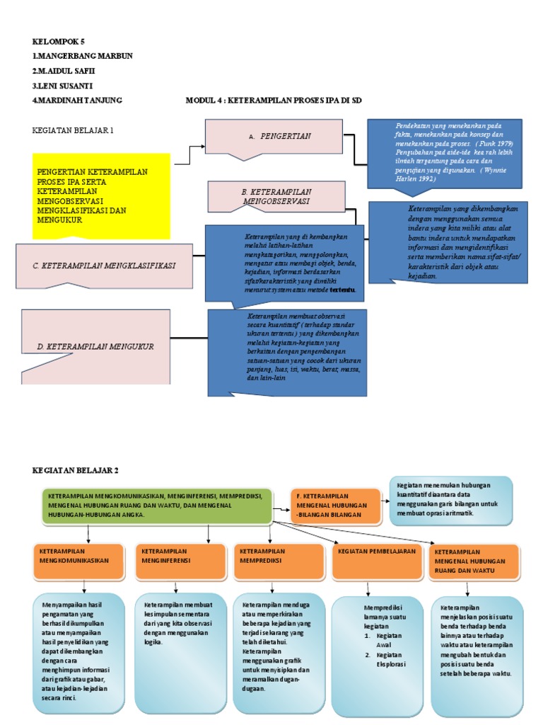 Peta Konsep Modul 4 Kelompok 5 | PDF