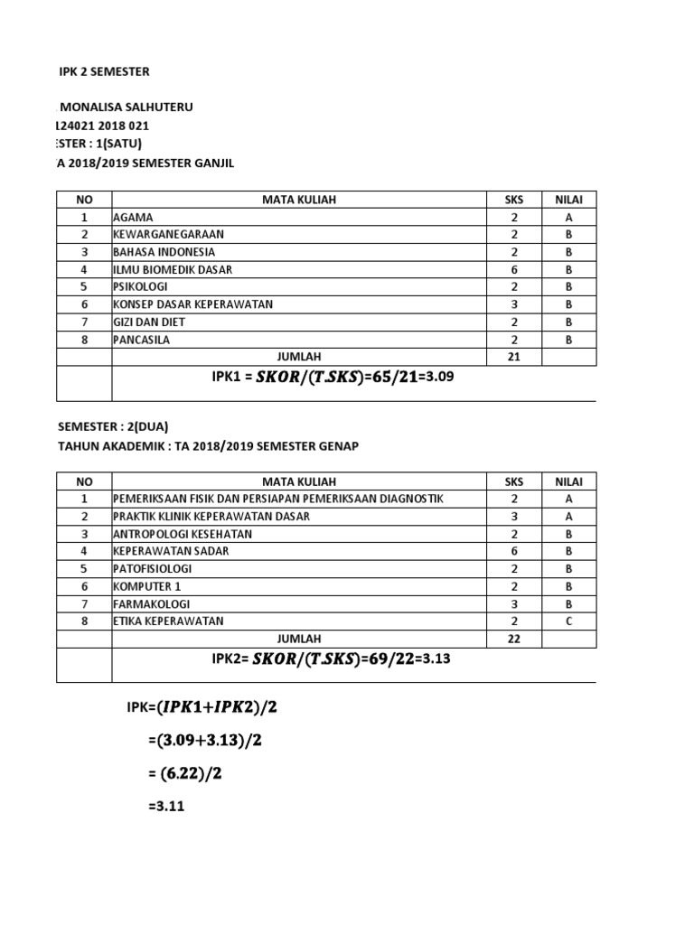 Tugas Pa Wattimury Ipk12 | PDF