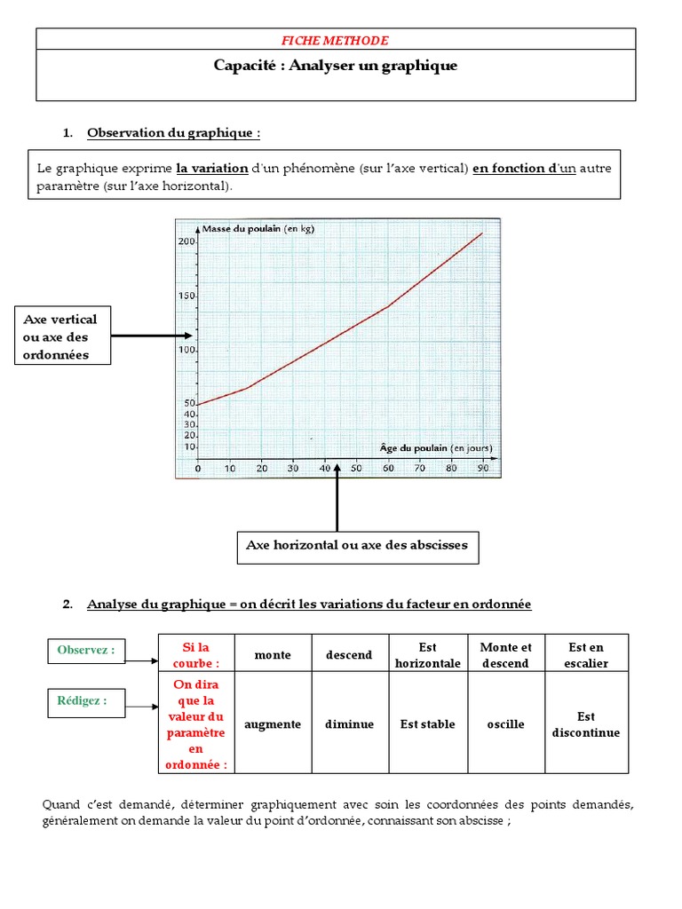 Analyser un Graphique Efficacement | PDF | Masse | Coordonnées cartésiennes