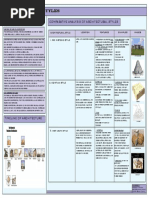 ArchiMate Cheat Sheet | PDF | Computing | Systems Engineering