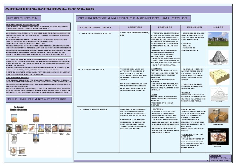 Architectural Styles Comparative Analysis of Architectural Styles | PDF ...