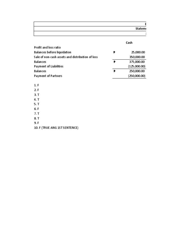 B & C Partnership Statement of Financial Position June 1 - 30, 2001 ...