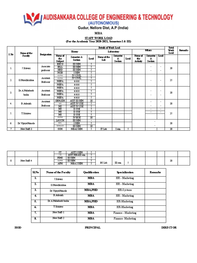 MBA Faculty Workload Overview | PDF | Titles | Honorifics