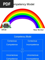 Howell - Conscious Competence Learning Model | PDF | Consciousness ...