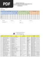 List of Beneficiaries: Osec-Fms Form No. 4 Tupad | PDF