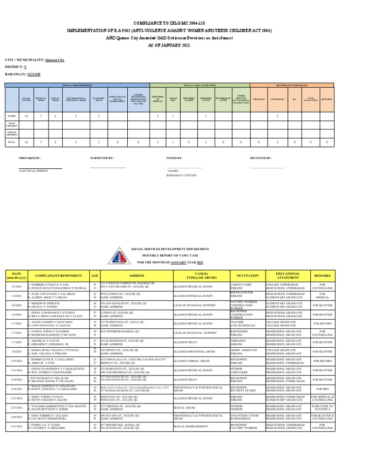 Vawc Report 2021 | PDF | Causes Of Death | Biological Interactions