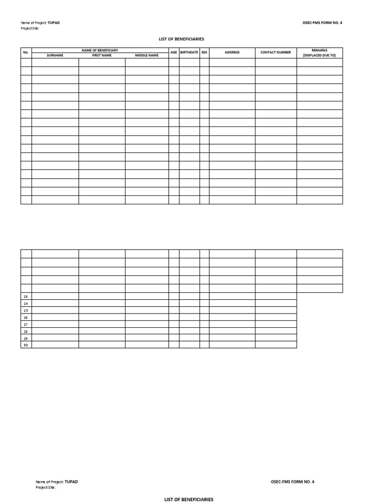 List of Beneficiaries: Osec-Fms Form No. 4 Tupad | PDF
