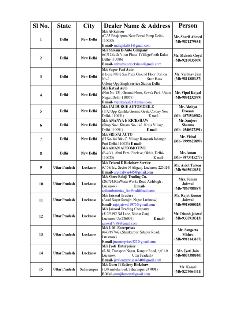 Dealer List for Auto Industries | PDF | Sikhism
