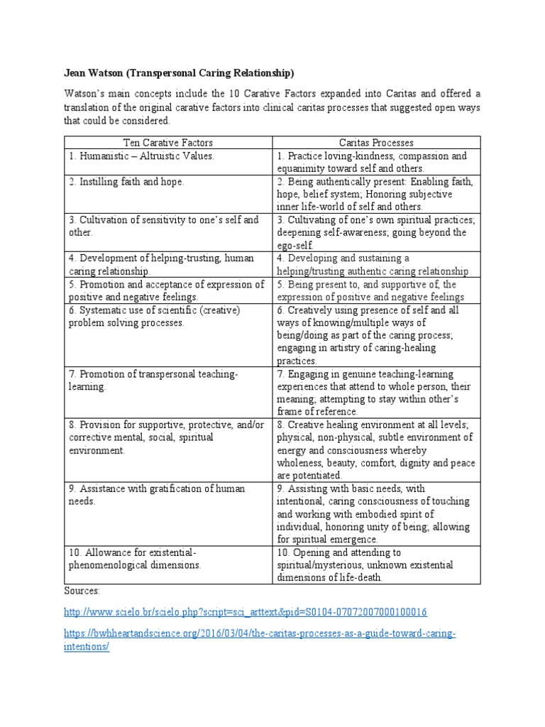 Jean Watson (Transpersonal Caring Relationship) | PDF | Self ...