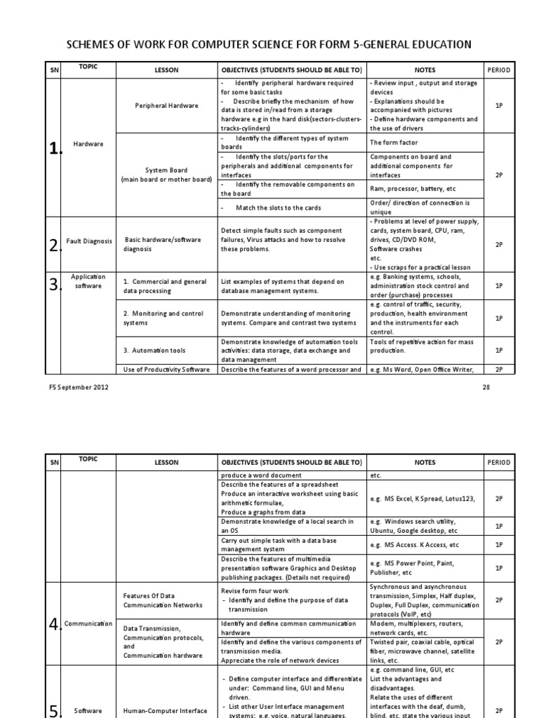 Schemes of Work for Computer Science Form 5 | PDF | Computer Hardware ...