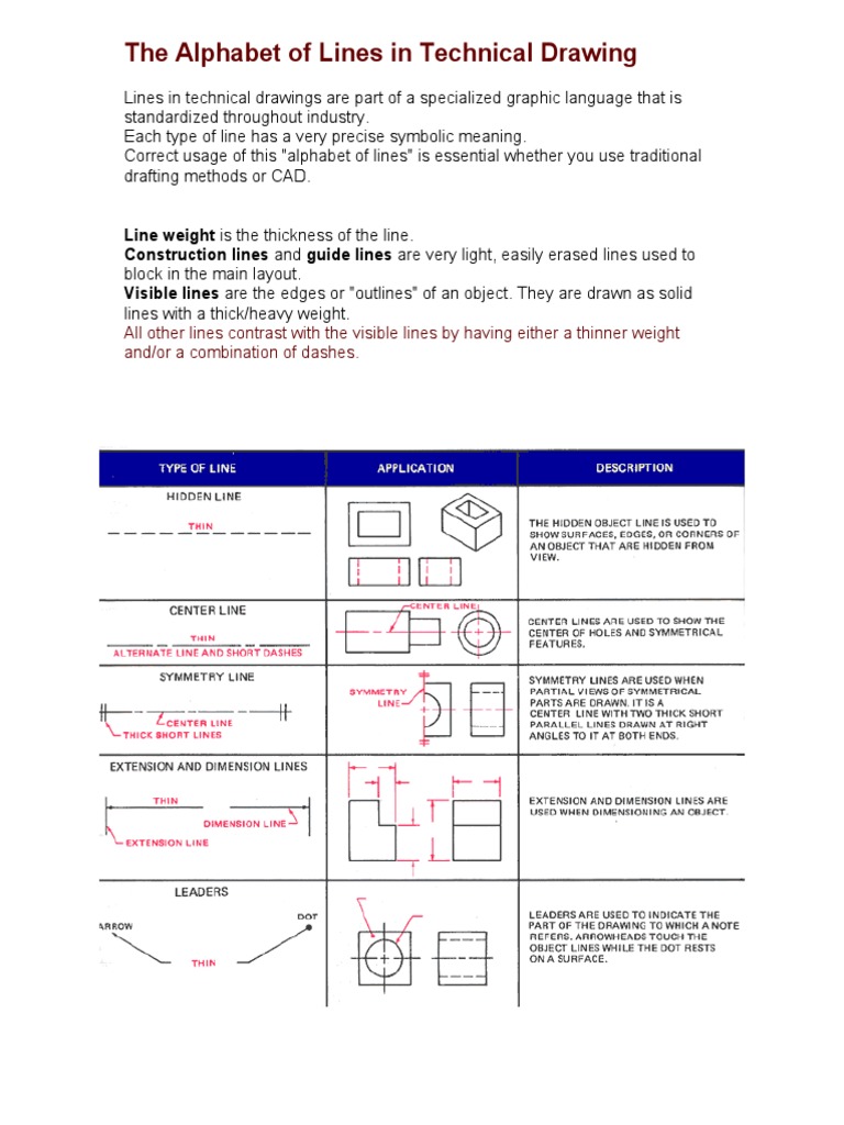The Alphabet of Lines in Technical Drawing | PDF | Computers ...