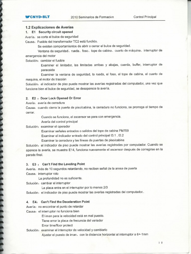BLT Fallas Manual | PDF BLT Fallas Manual | PDF