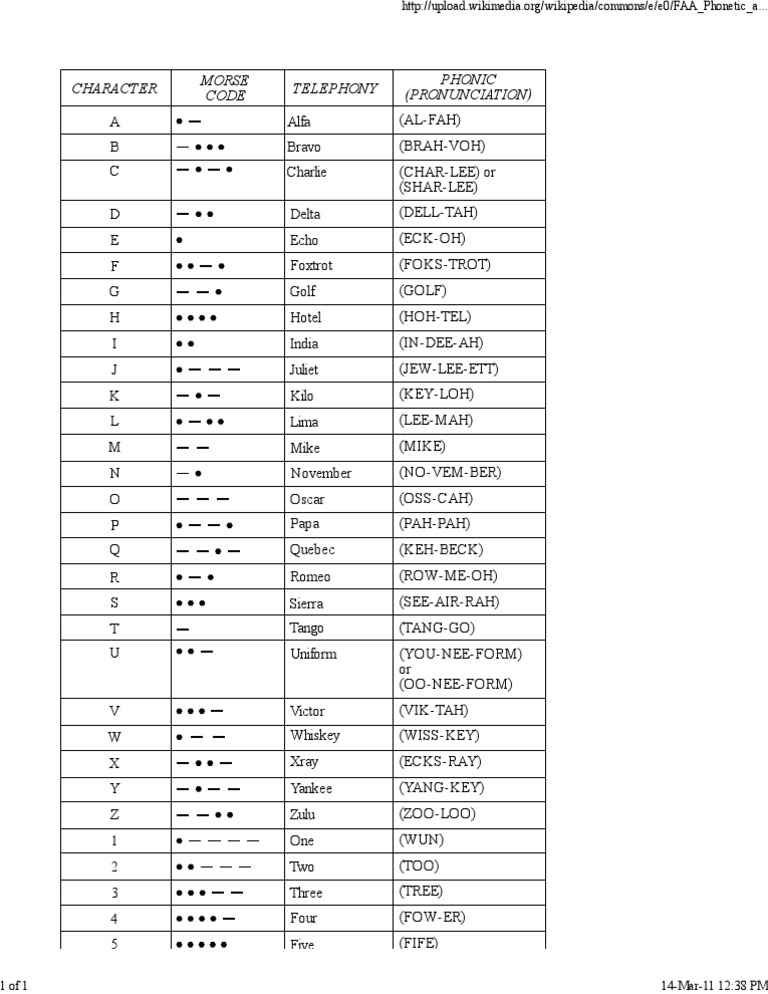 Faa Phonetic And Morse Chart2 Pdf 2902