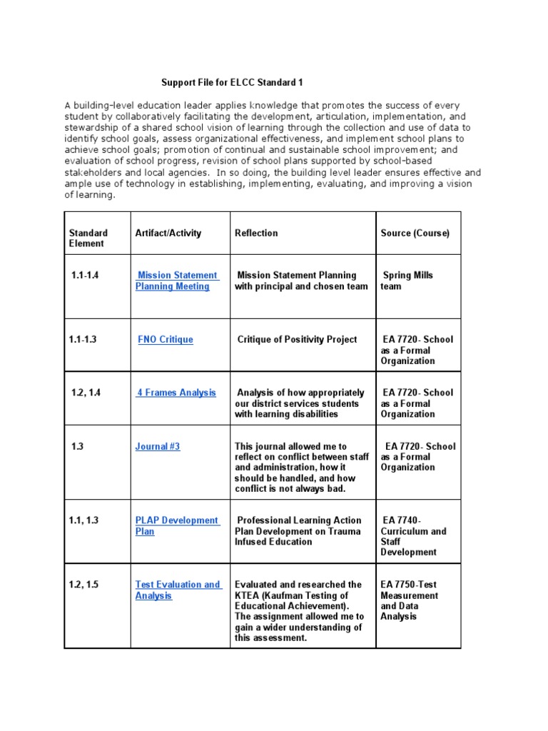 Support File For Elcc Standards | PDF | Mentorship | Schools